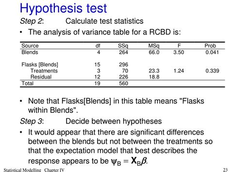 PPT IV Randomized Complete Block Design RCBD PowerPoint Presentation ID