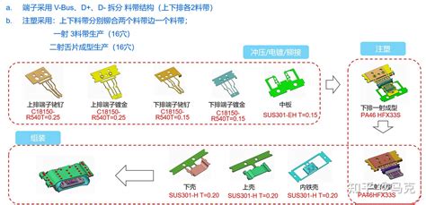 Usb Type C连接器设计介绍 知乎