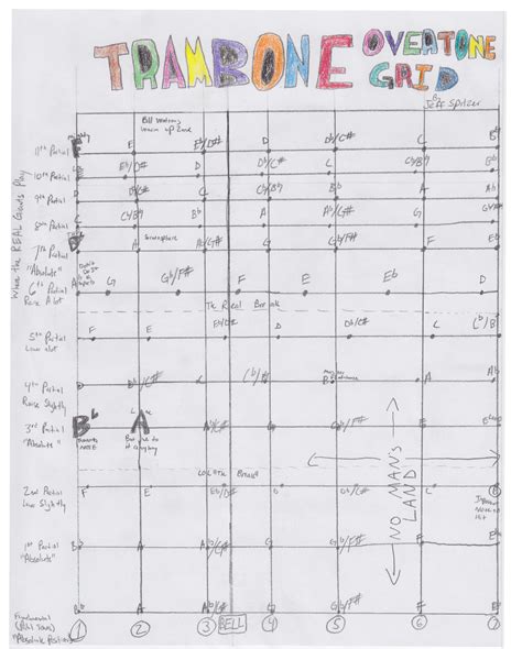 Trigger Trombone Slide Chart Ponasa