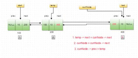 Doubly Linked List Delete From A Specific Position Basics Of Data