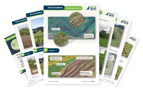 Critical Source Areas Csas Factsheets Good Farm Planning Hub