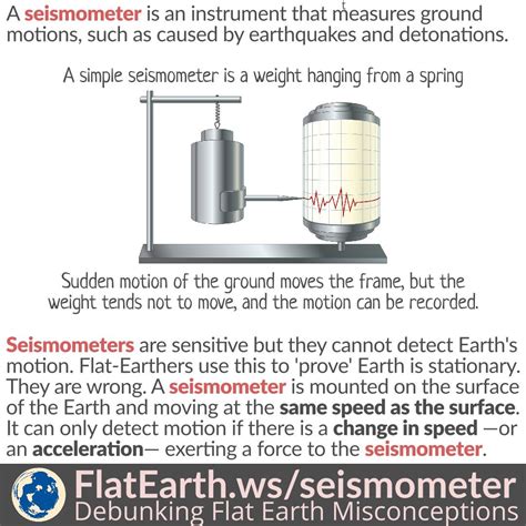 Seismometer Flatearth Ws