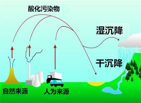 土壤重金属污染图册 360百科