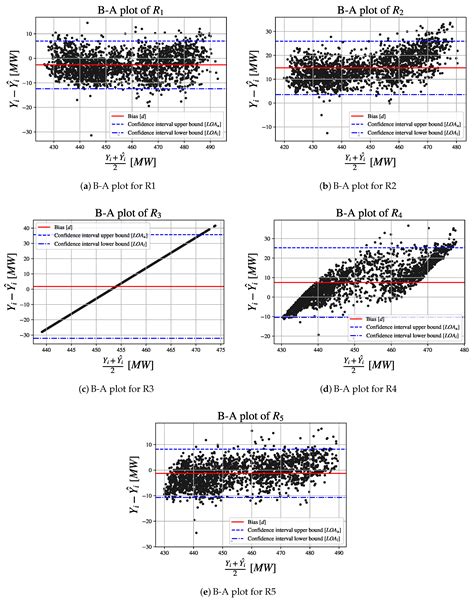 Genetic Algorithm Approach To Design Of Multi Layer Perceptron For