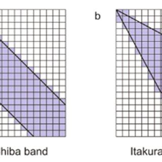 Examples Of Global Constraints A Sakoe Chiba Band B Itakura