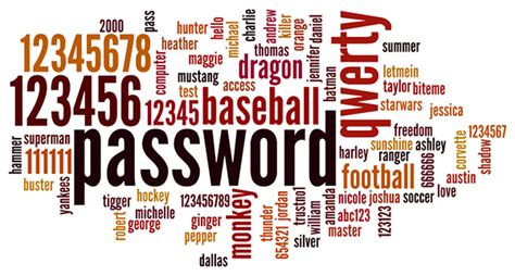 Creating A Complex Unique And Memorable Password Grayshark Llc