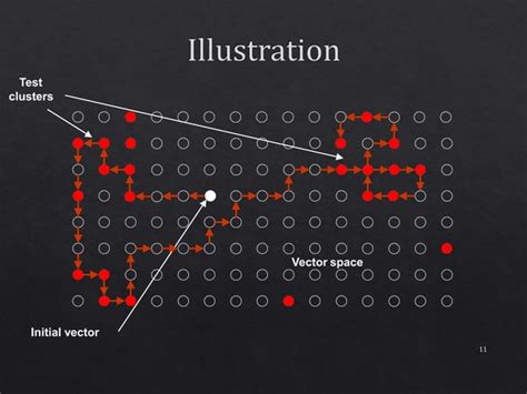 Contest Algorithm In VLSI Testing Pptx