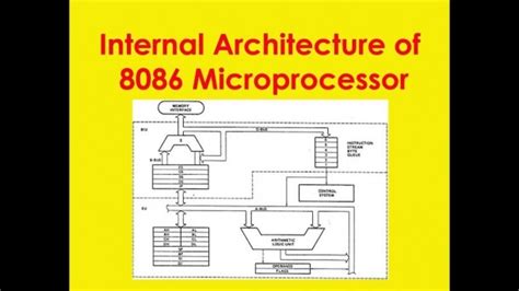 Architecture Of 8086 Microprocessor With Diagram