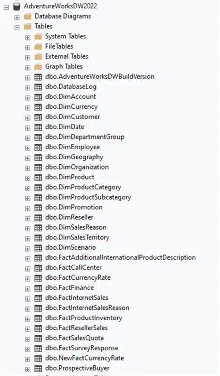 Microsoft Sql Server Sample Databases