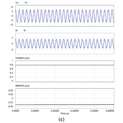 Steady State Response Of Proposed Estimator D 2 Cm A Φ 15