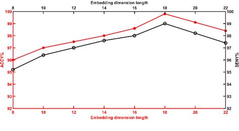 Figure 1 From Cross Subject Myocardial Infarction Detection From