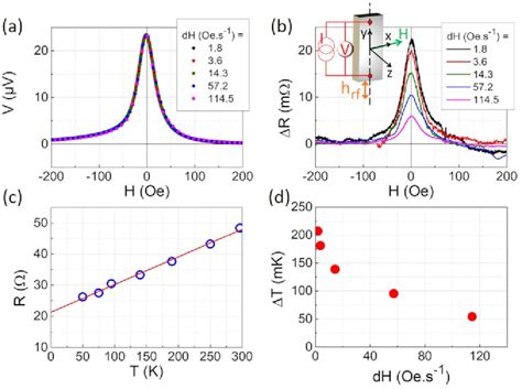 Figure 6 From Self Induced Inverse Spin Hall Effect In Ferromagnets