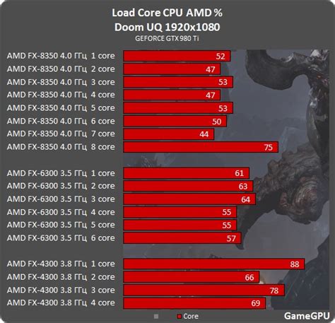 Doom CPU Analysis H Ard Forum
