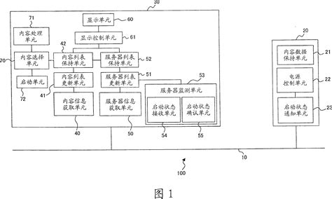 Information Processing Device Data Display Method Information Processing System Data Display