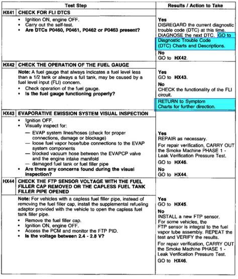 P0455 Ford How To Check Components Besides Gas Cap Autocodes