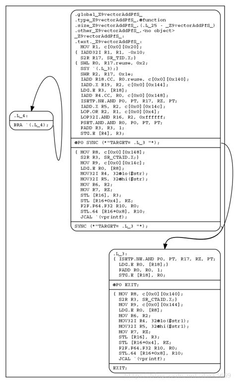 Cuda 编程 之 二进制工具与反编译cuobjdump Csdn博客