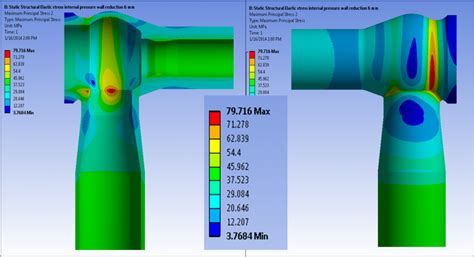 Finite Element Analysis Explanation And Examples Fearlas