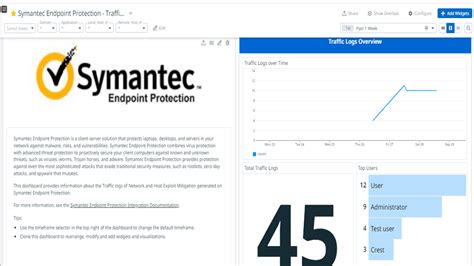 Symantec Endpoint Protection