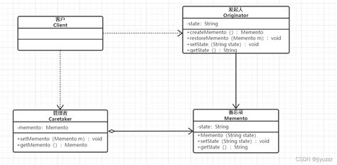 23种设计模式——uml类图简要分析例题uml设计模式 Csdn博客 23种设计模式——uml类图简要分析例题uml设计模式 Csdn博客