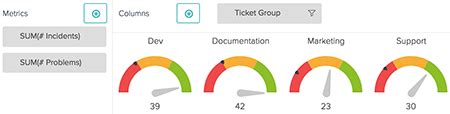 Chart Types For Comparing Metrics Zendesk Help