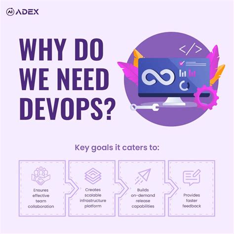 Adex International On Linkedin Adexltd Devops Techtransformation Continuousdelivery