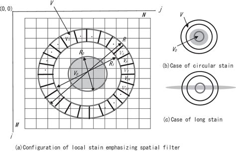 Figure 1 From Proposal Of Spatial Filter For Emphasizing Surface Thin