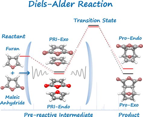 Insights Into The Dielsalder Reaction Of Furan With Maleic Anhydride