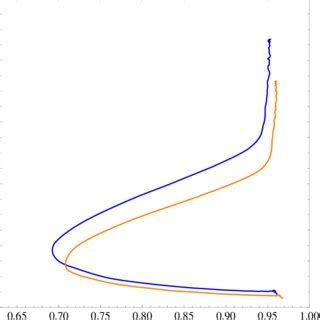 The parametric curve n s θ r θ Download Scientific Diagram