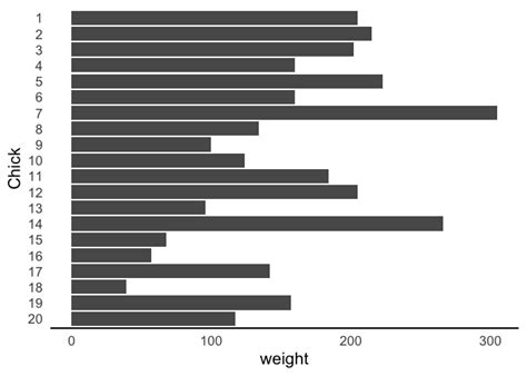 R Ggplot Any Way To Only Draw X Axis Border Starting From Stack Overflow