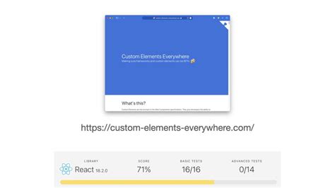The Good The Bad The Web Components—