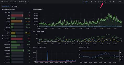 Automatically Scaling Aggregation Interval Based Upon Time Range Zabbix Grafana Labs