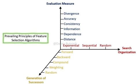 Feature Selection All You Ever Wanted To Know Kdnuggets
