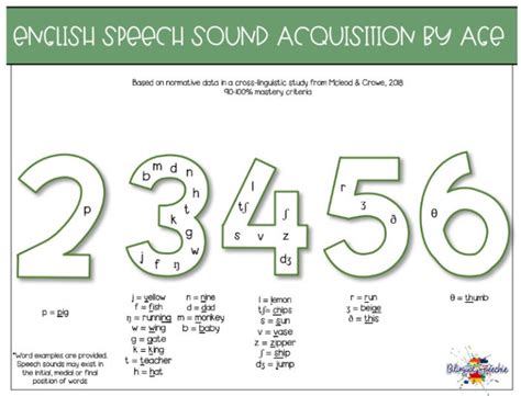 What Should I Expect In Articulation Therapy