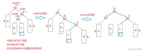 C Avl树c Avl树 Csdn博客