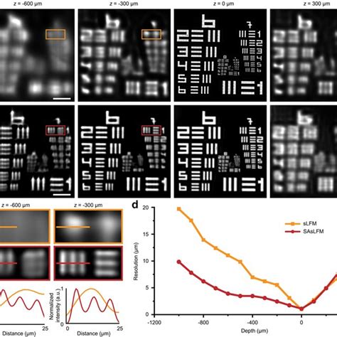 Reconstruction Results Of A Usaf 1951 Resolution Target Located At