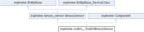 Esphome Esphomeswitchswitchbinarysensor Class Reference