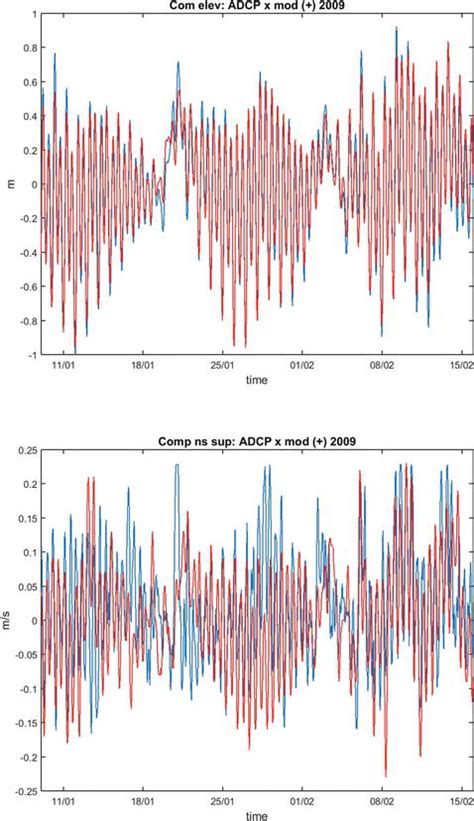Hydrodynamical Numerical Modeling Of Coastal Areas IntechOpen