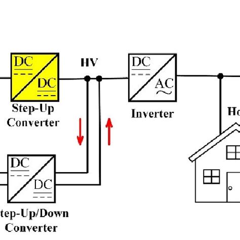 block diagram of a grid connected pv system download scientific diagram