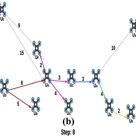 Multicast Tree Building Example Download Scientific Diagram
