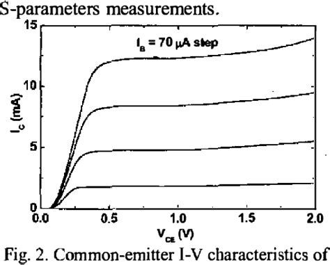 Figure 2 From Fabrication Of Novel Self Aligned Inp Ingaas Hbts Using Dummy Emitter Semantic