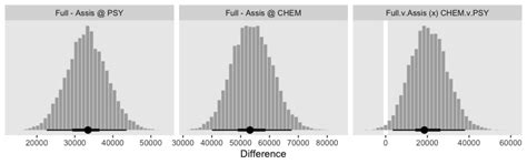 20 Metric Predicted Variable With Multiple Nominal Predictors Doing