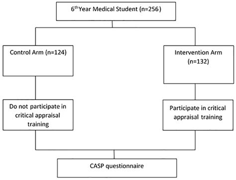 Diagram Of The Study Design Download Scientific Diagram