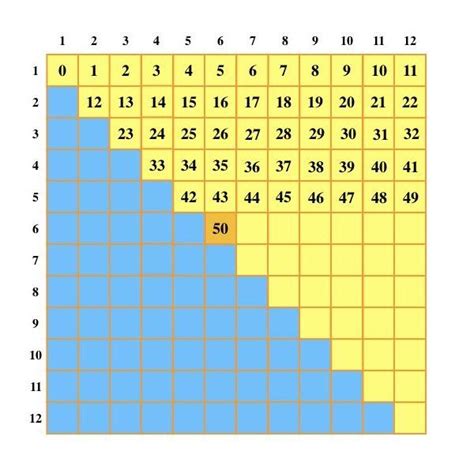 2018年408真题数据结构篇 知乎