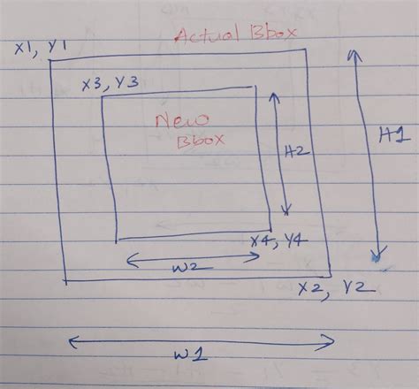 how to limit the map window to a bounding box for mapbox maplibre by