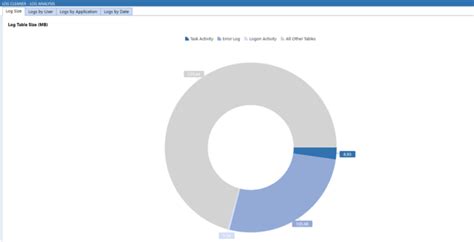 Log Analysis Page