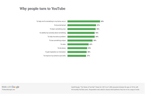 How To Create Killer YouTube Ads Return