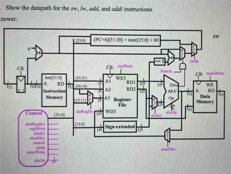 Please Show The Datapath For The Sw Lw Add And Addi