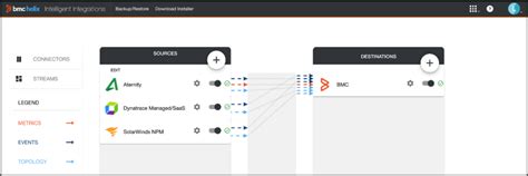 Bmc Helix Intelligent Integrations—your Gateway To The World Of Data