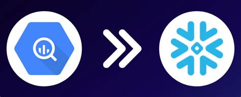 Building Data Monitoring And Observability Apps Using Snowflake By