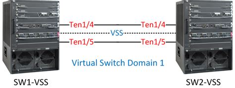 Kblog Cisco 6500 Vss Configuration